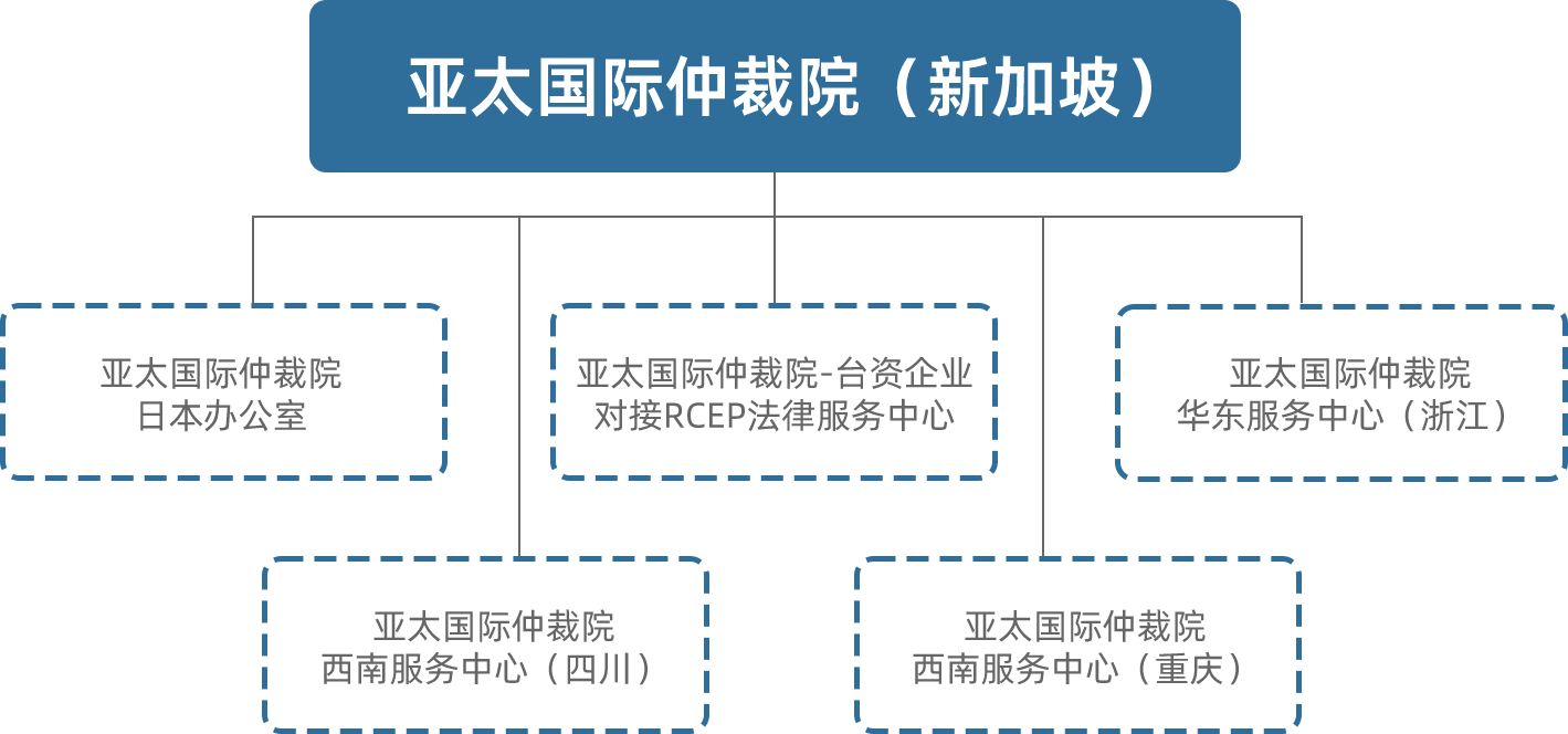 亚太国际仲裁院 - 公平高效 服务亚太